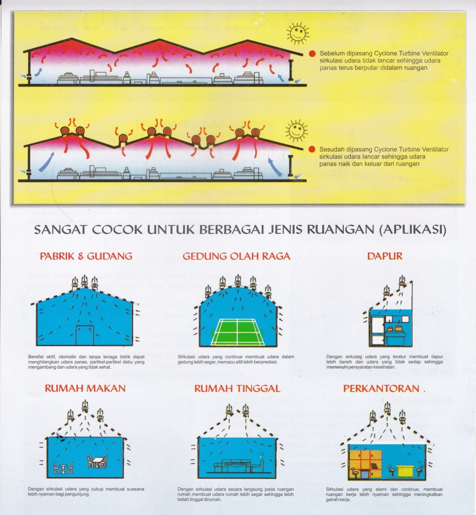Cyclone Turbine Ventilator - CV. Bangun Tujuh Cahaya