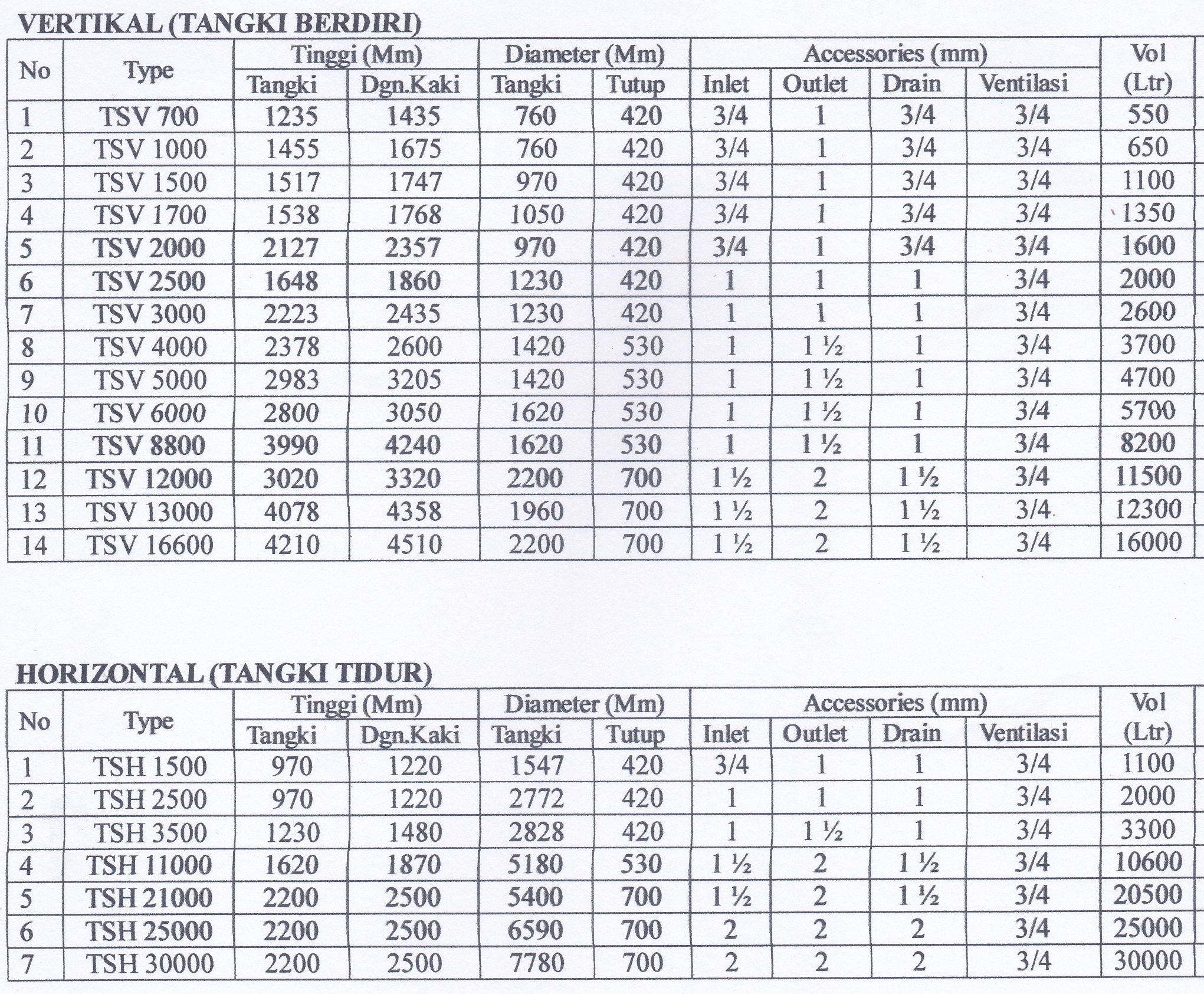 Tandon Air Stainless Tedmond Grand – CV. Bangun Tujuh Cahaya