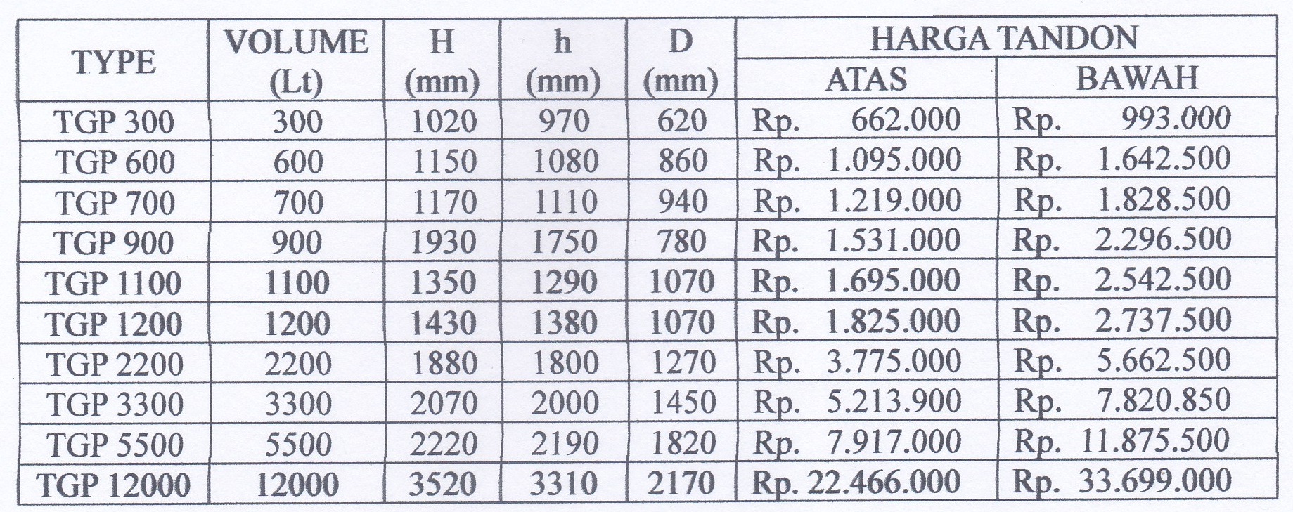 Tandon Air Tedmond Grand – CV. Bangun Tujuh Cahaya