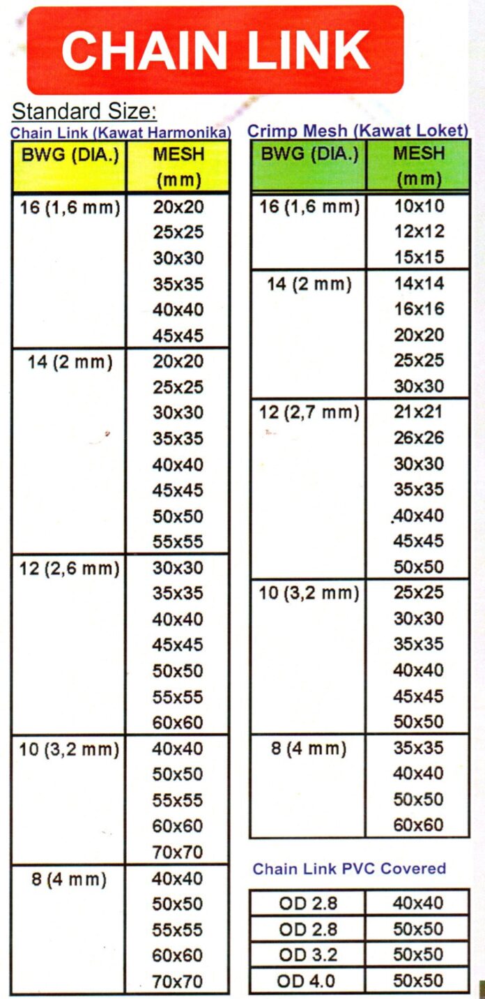KAWAT HARMONIKA KIRIM BONTANG – CV. Bangun Tujuh Cahaya